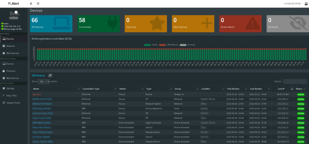 Instalar Pi.Alert en Ubuntu Server - Blog - Un ingeniero de teleco ...